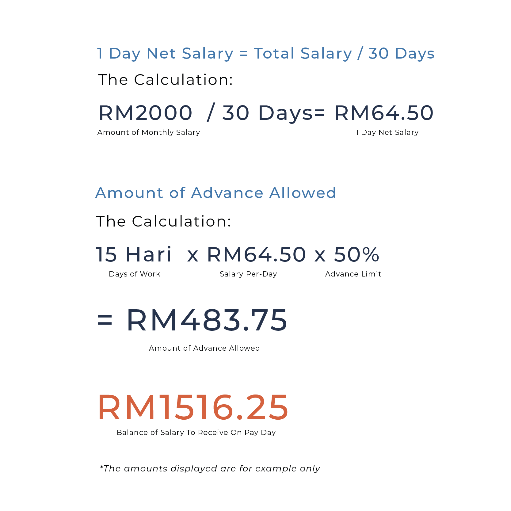 Earned Wage Access – WAVPAY