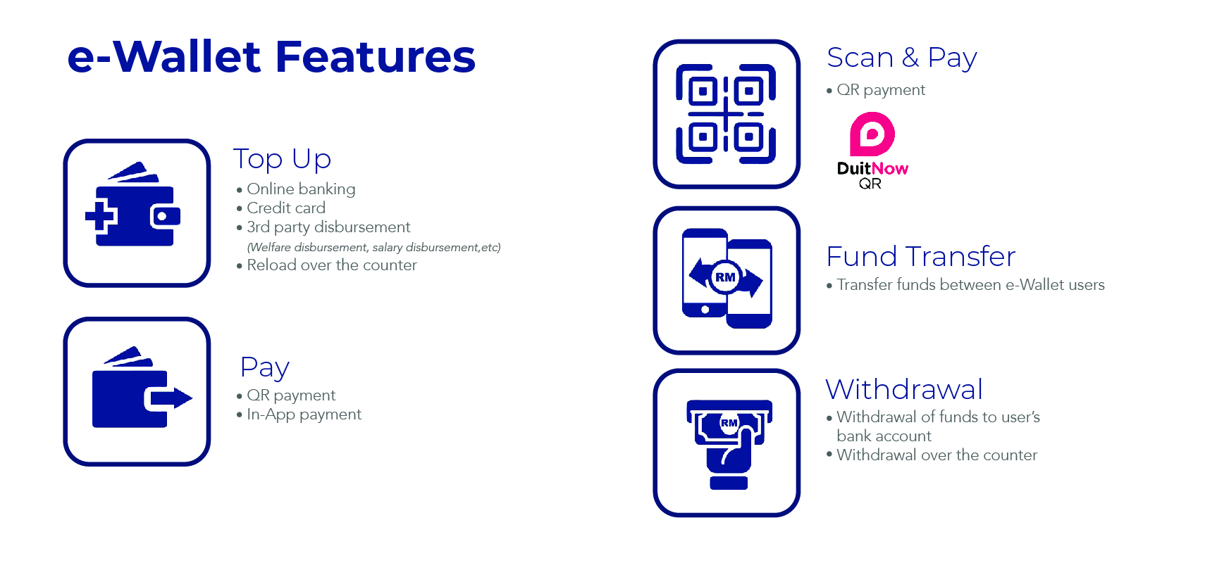 Omni Channel – WAVPAY