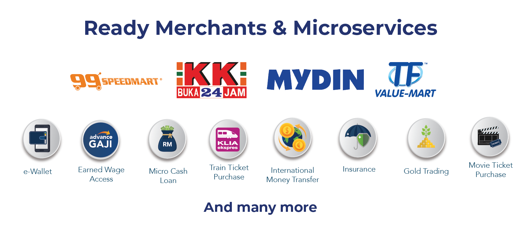 Omni Channel – WAVPAY